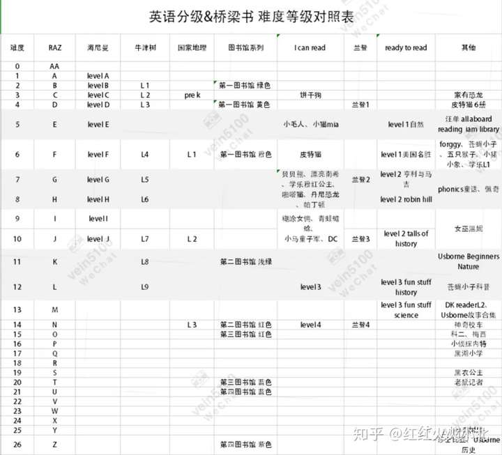 raz对照表-千图网