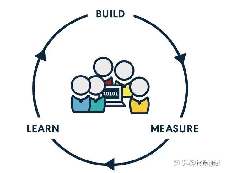 Four Key Metrics - 软件交付效能如何影响组织绩效_4 key metrics-CSDN博客