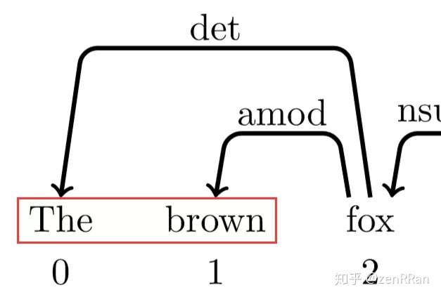 详解Transition-based Dependency parser基于转移的依存句法解析器_基于转移的成分句法分代码-CSDN博客