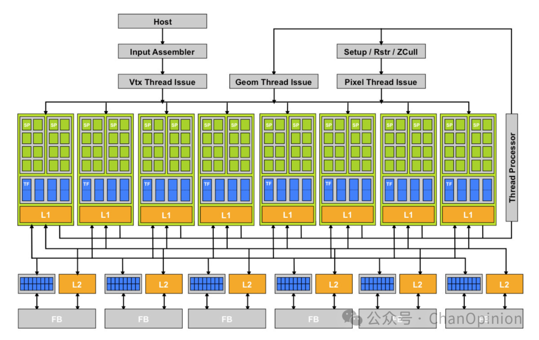 揭秘AI芯片：CPU/GPU/NPU从计算到微架构 - 吴建明wujianming - 博客园