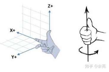ROS入门学习六 ROS入门学习六 机器人SLAM与导航机器人SLAM与导航 - 古月居