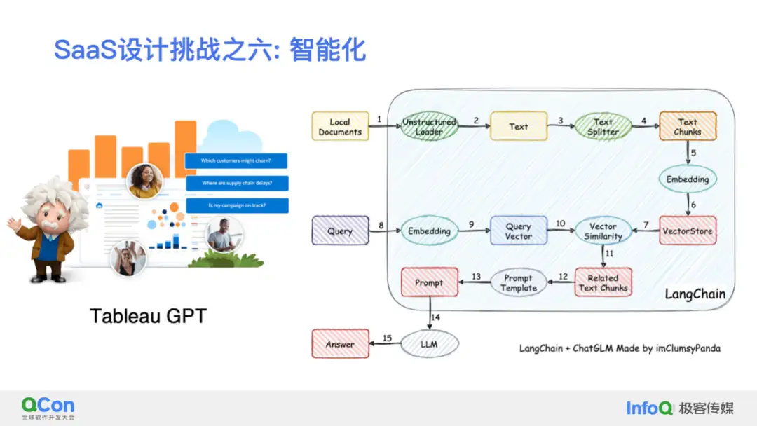 活动回顾 | MatrixOne 在 SaaS 企服领域的应用解读 - 墨天轮