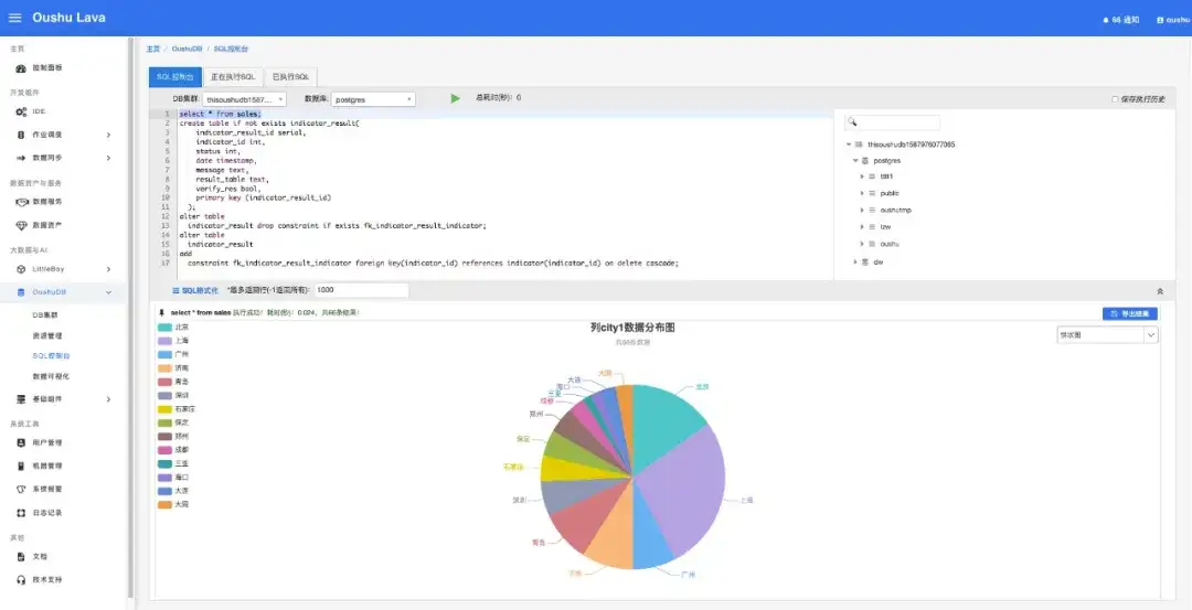 国产数据库OushuDB适配中国统一操作系统UOS - 墨天轮