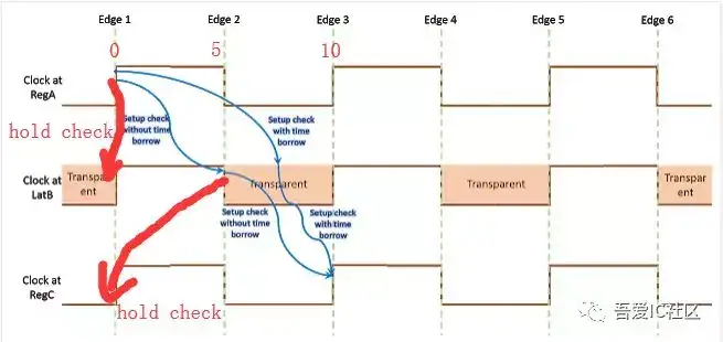 时序中useful skew和timing borrowing_timing borrow和useful skew的区别是什么-CSDN博客