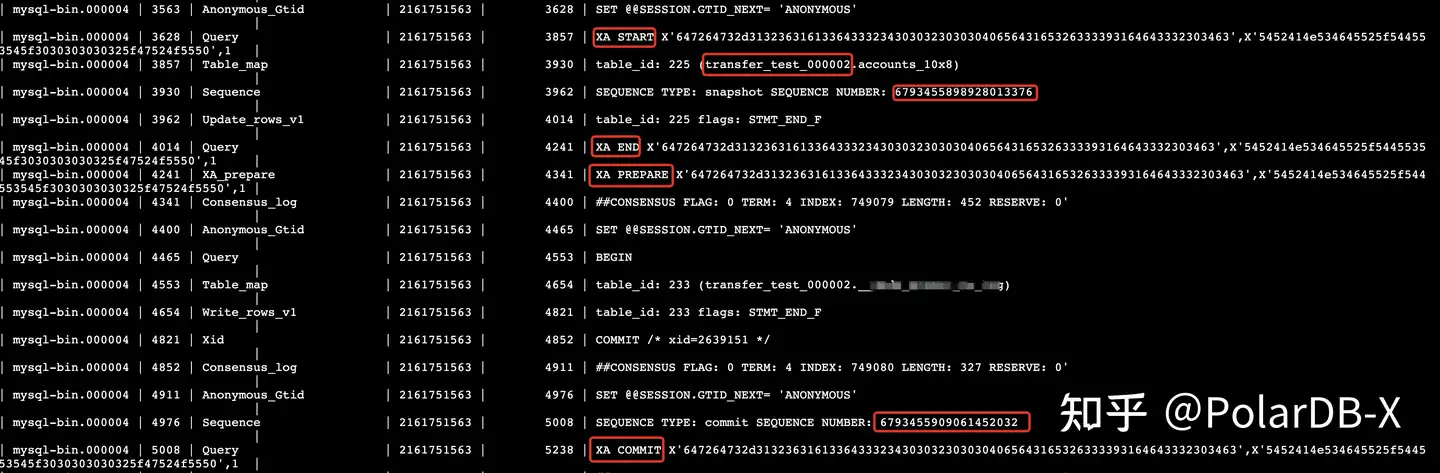 PolarDB-X 全局 Binlog 解读 - 墨天轮