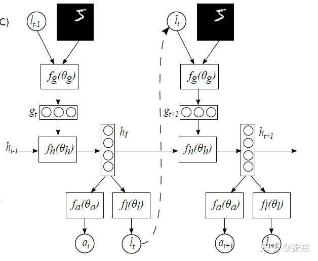 计算机视觉中的注意力机制--attention mechanism_attention mechanisms in reinforcement ...
