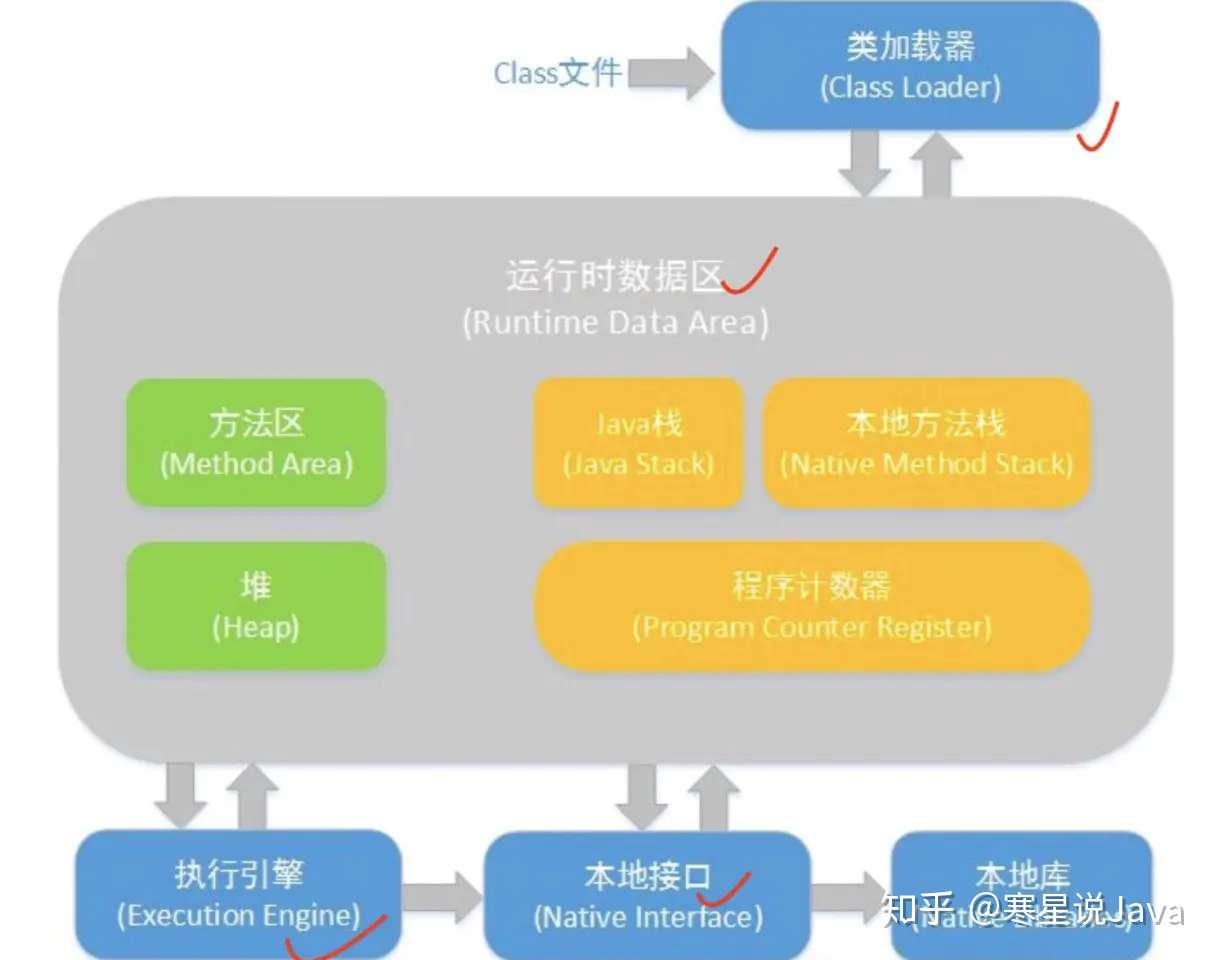Jvm面试速记:知识点梳理学习路线学习笔记真题解析,够不够手撕面试官? 脉脉