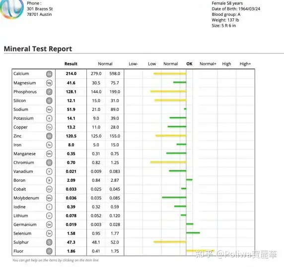 2024 Oligoscan, Spectrophotometry, & Top Trends-2024年Oligoscan分光光度法和热门趋势
