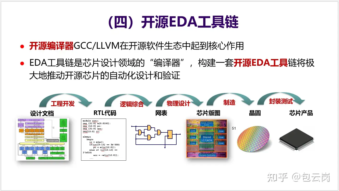 RISC-V 架构是未来国产芯片的突破方向吗？--第一部分创建一条新赛道来打破垄断/领域新闻