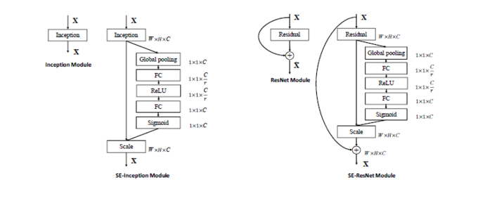解读Squeeze-and-Excitation Networks（SENet）_squeece and exicition senet-CSDN博客