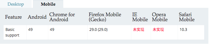 让URLSearchParams帮你生成和解析参数字符串_npm querystring urlsearchparams-CSDN博客