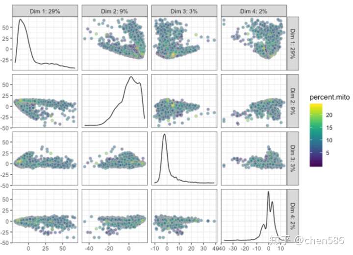 科学网—代码分析 | 单细胞转录组质控详解 - 陈同的博文