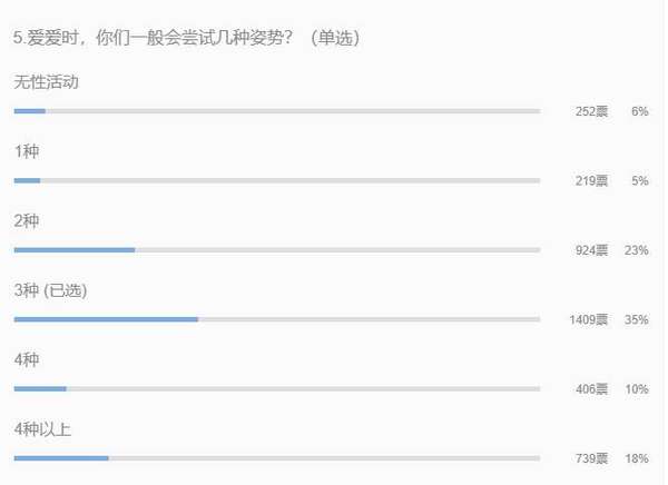 丁丁小运 的想法 啪啪姿势101种,你知道多少? 丁丁曾经做 知乎