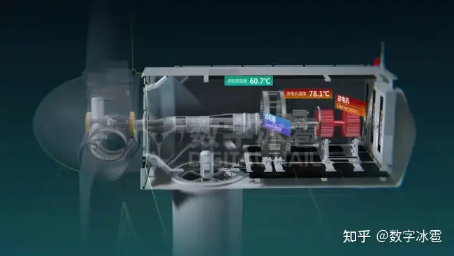 超干货 | 城市信息模型CIM1-CIM7级_ITPUB博客