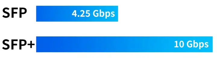入门到精通，SFP光模块全解析