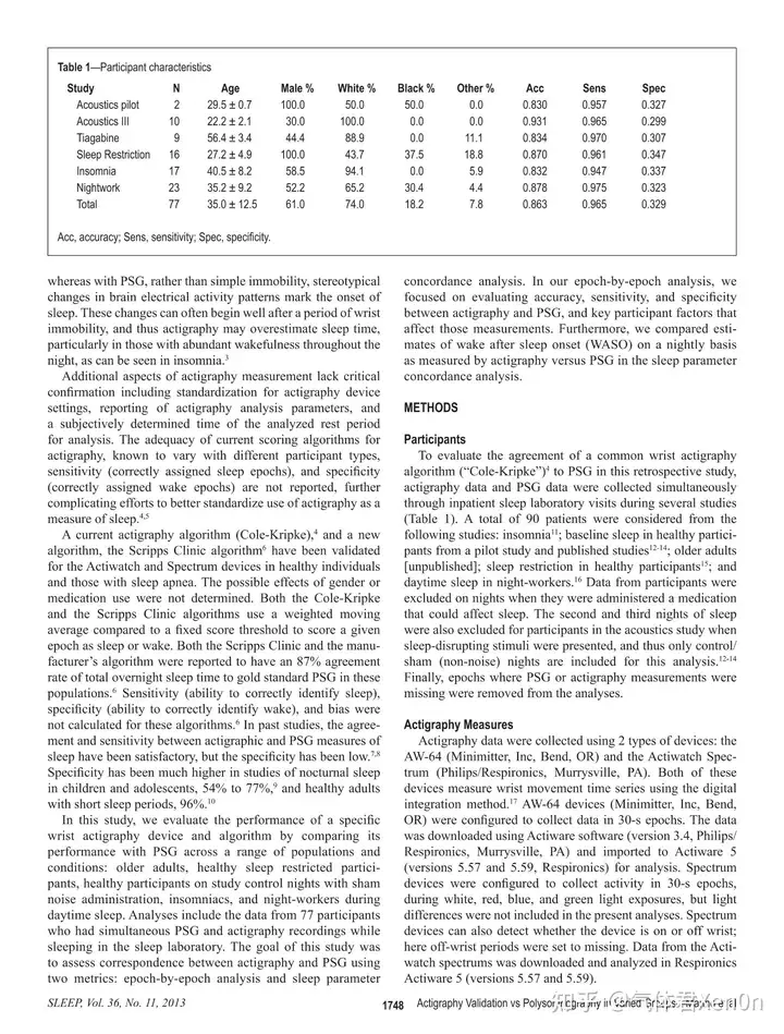 Measuring Sleep: Accuracy, Sensitivity, and Specificity of Wrist ...