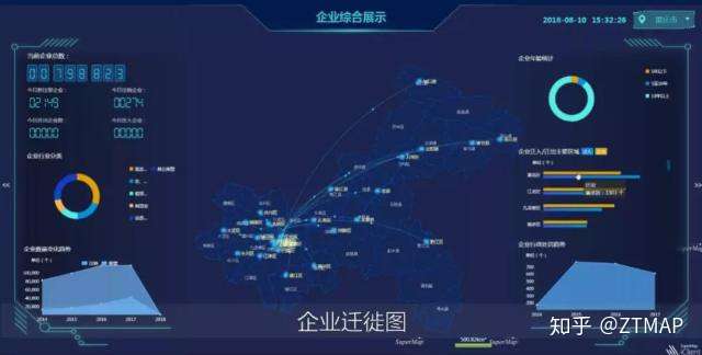 gis-spicy-hot-pot/02.GIS博文/基于当前现状的大数据GIS应用分析.md at master · lovebetterworld/gis-spicy-hot-pot ...