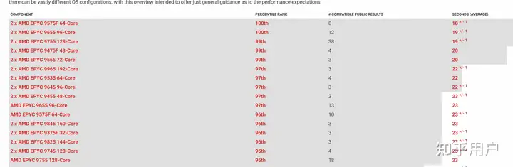intel 14 代 i9 编译Linux内核源码需要多久？ - 知乎