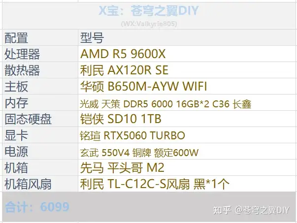 我自己配的这套9600+5060大家觉得怎么样？ - 知乎