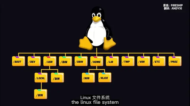 Linux里面bin和sbin目录区别是什么？ - 知乎