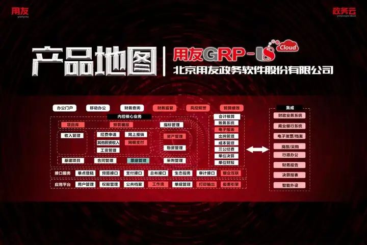 新技术·强中台·荣生态！这是全新一代的用友GRP-U8Cloud_广州市亿格科技有限公司