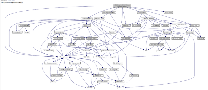 CAA 建模操作方式 数学操作 几何操作 拓扑操作 特征操作-CSDN博客