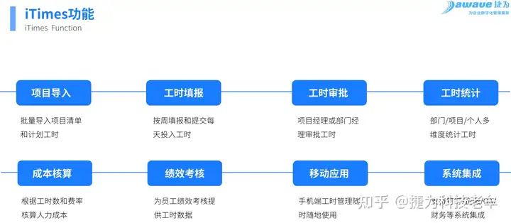 好用的工时记录、工时管理软件有哪些？ - 知乎