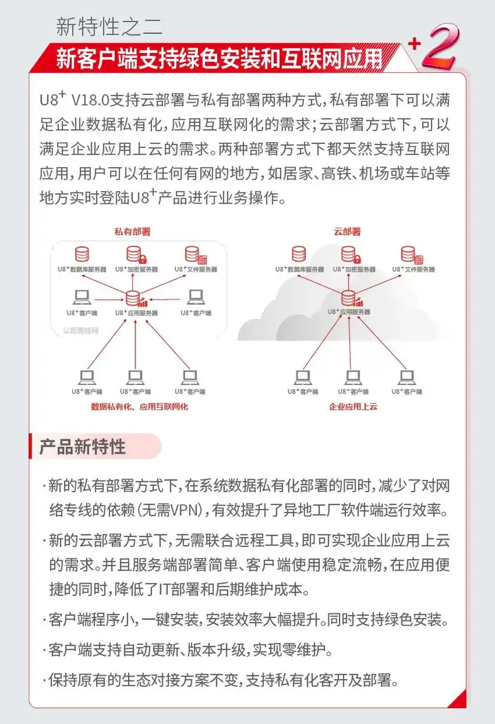 用友U8+V18.0新特性抢先看， 全新上市，十二大新特性全新发布！_广州市亿格科技有限公司
