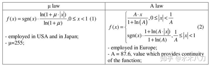 [论文笔记] LPCNet: Realtime Neural Vocoder_请找涉及jean-marc valin和lpcnet的文章-CSDN博客