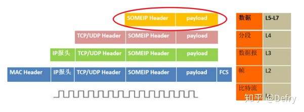 autosar middleware SOME/IP - Programmer Sought