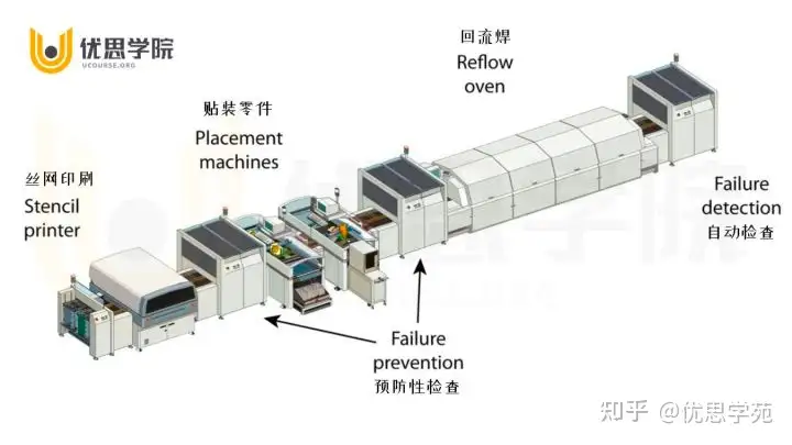 优思学院｜SMT行业的质量水平应该是怎样的？ - 脉脉