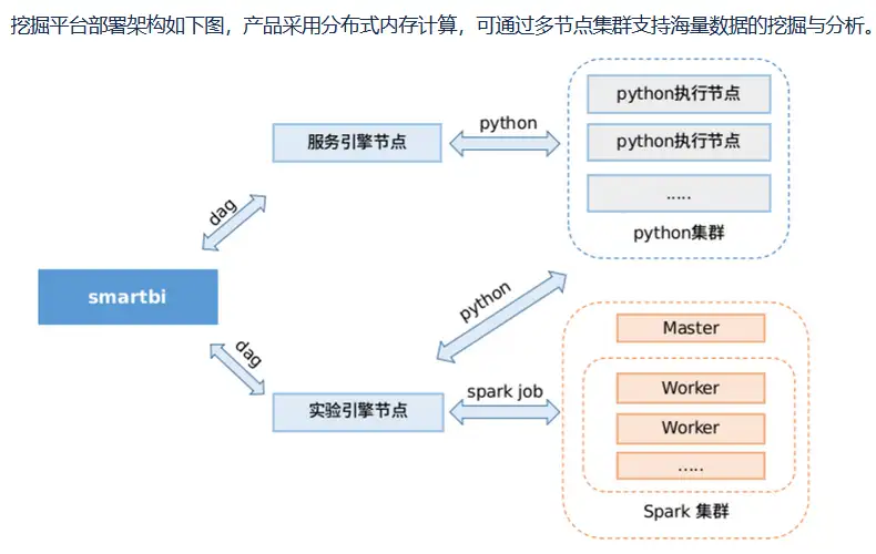 数据挖掘数据挖掘技术什么是数据挖掘思迈特软件smartbi