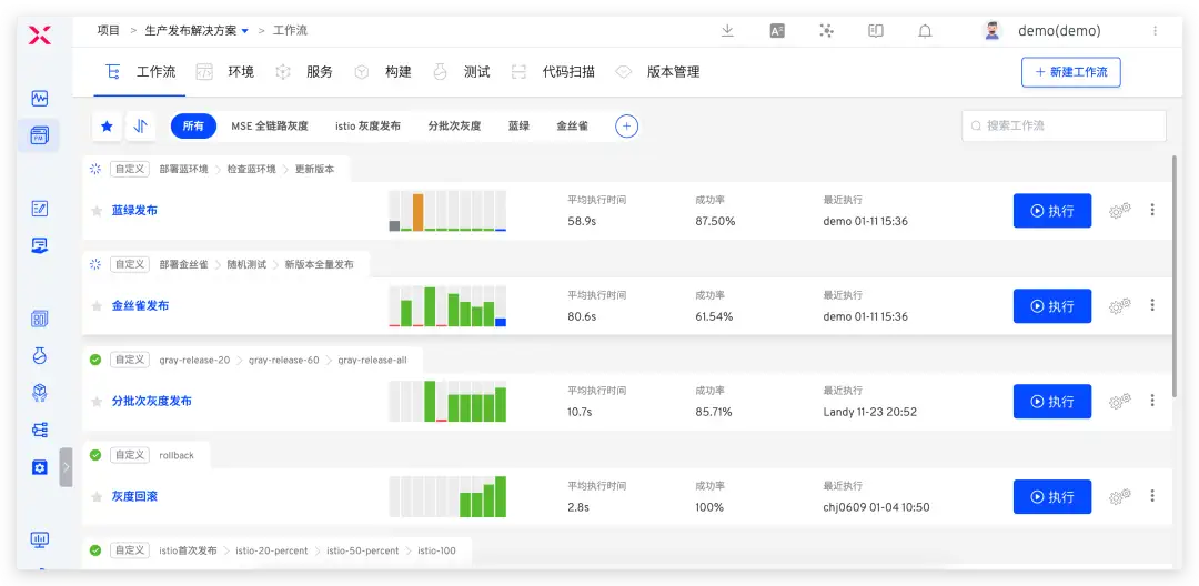 Zadig vs. Coding：DevOps 平台选型比较 - Zadig云原生交付的个人空间 - OSCHINA - 中文开源技术交流社区