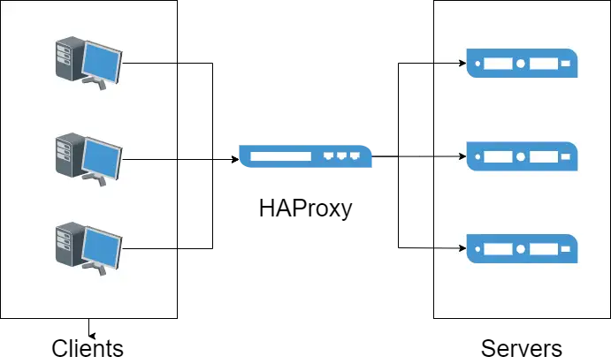 HAProxy 在 DolphinDB 中的最佳实践本文教你如何将 HAProxy 引入到 DolphinDB 的高可用 - 掘金