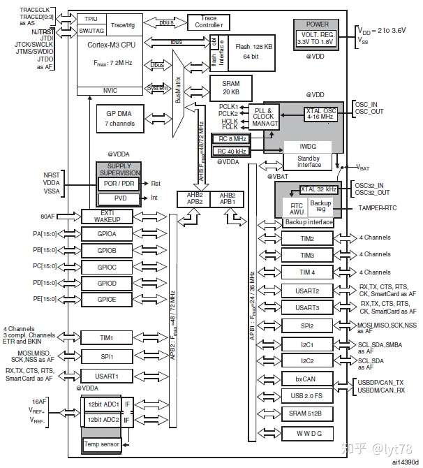 如何理解socmcumpucpusip模组 Jinlongs Blog