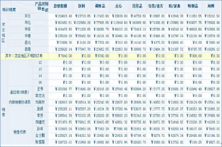 有什么bi工具可以实现中国式报表中国式报表工具中国式报表组件中国式报表中国式复杂报表smartbi思迈特软件