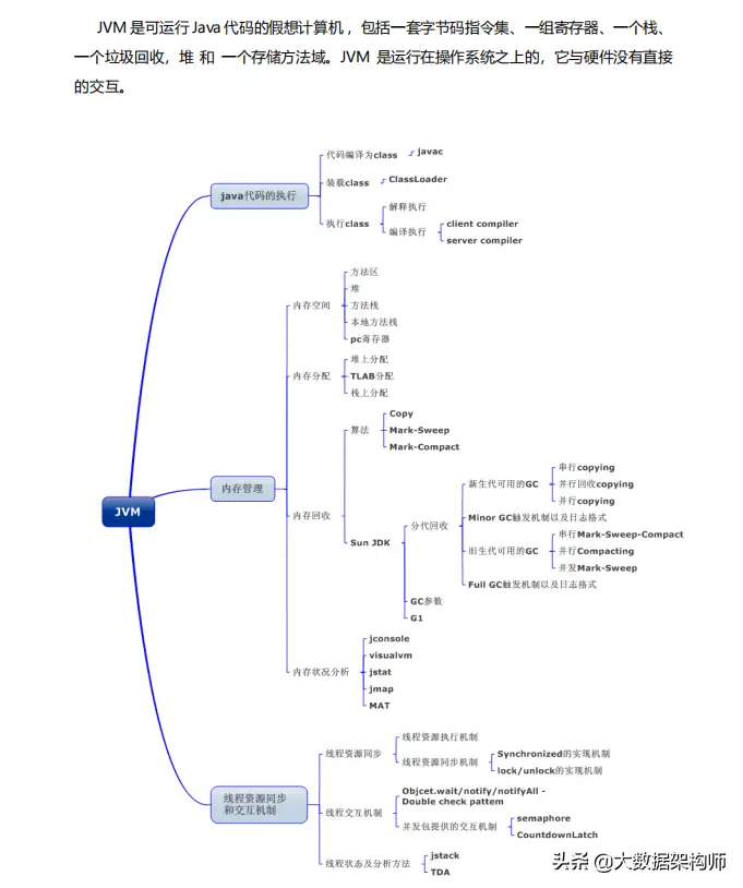 硬核！阿里P8自爆Java面试核心手册，Github上获赞65.7K - 脉脉