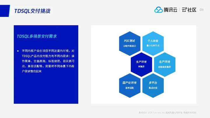 直播回顾 |TDSQL的交付 - 腾讯云数据库 - 博客园
