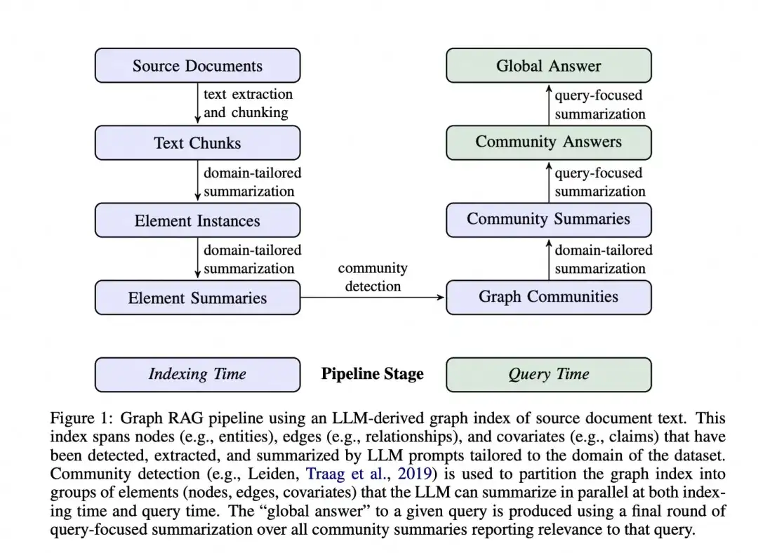 手把手教程，改造 GraphRAG 支持自定义 LLM_ITPUB博客