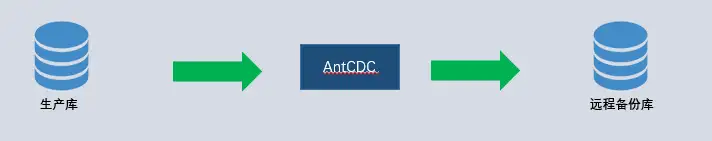 【AntDB数据库应用场景】实时ETL和异地容灾 - 墨天轮