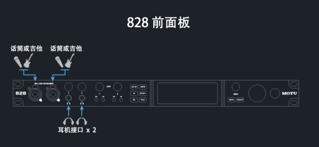 视频教程｜MOTU 828接口功能介绍 | 叉烧网