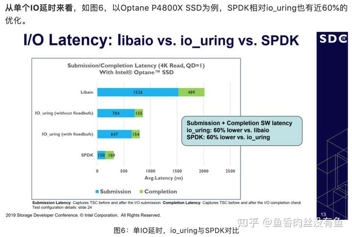 Kernel New Features Io Uring 文章 浅析开源项目之io Uring Md At Main · 0voice Kernel New Features · Github