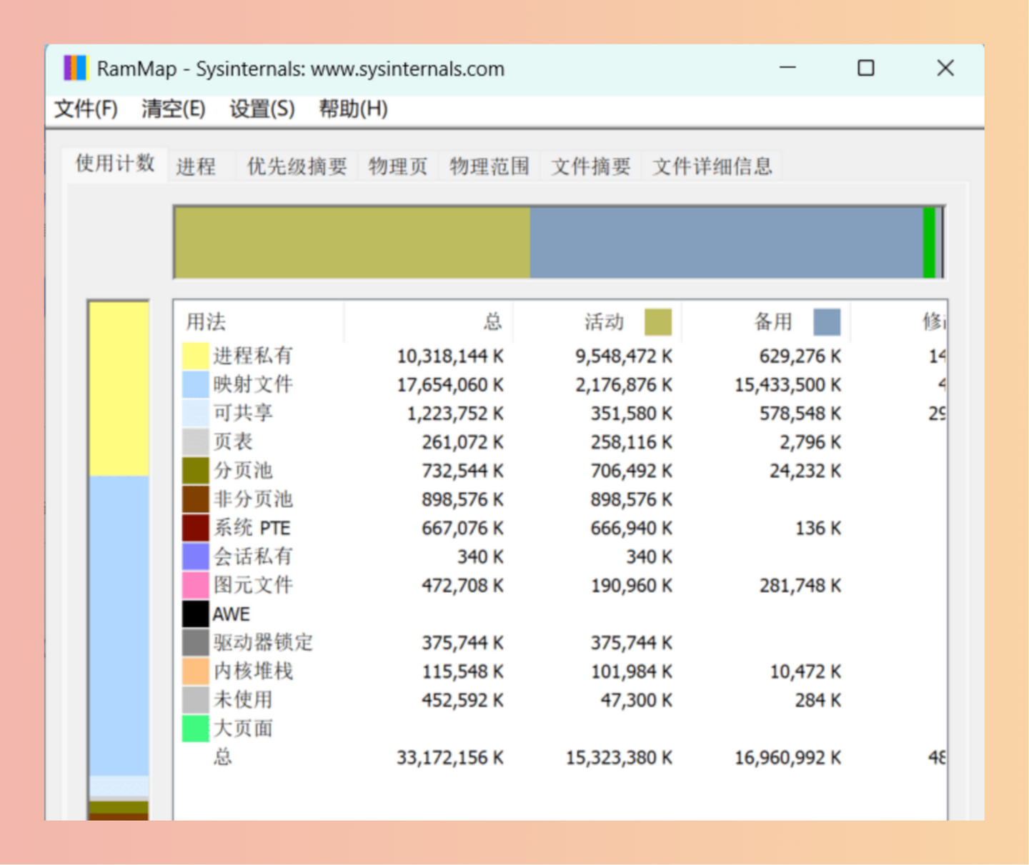 RAMMap：微软提供的免费高级内存分析工具，深入分析Windows系统的内存使用情况，快速找出占用内存过多的程序和文件
