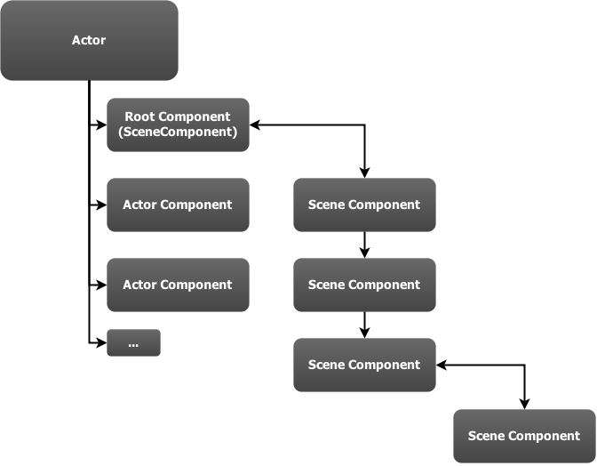 UE4中基础的类及其之间的关系_ue4 类关系-CSDN博客