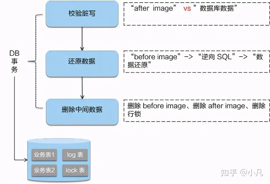 Seata 分布式事务 XA 与 AT 全面解析 - 脉脉
