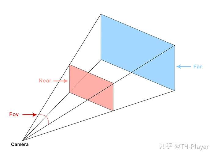 GLTF model explanation - Programmer Sought