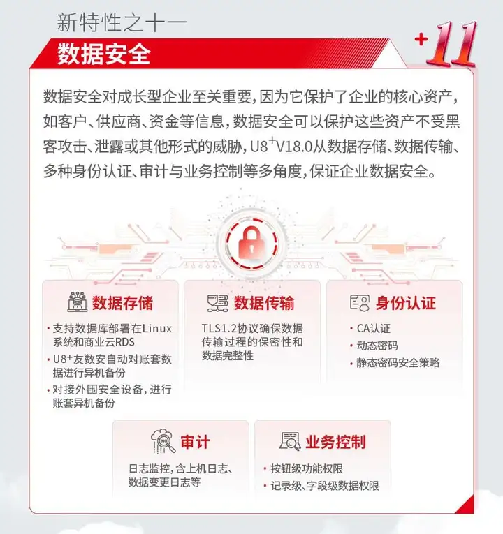 用友U8+V18.0新特性抢先看， 全新上市，十二大新特性全新发布！_广州市亿格科技有限公司