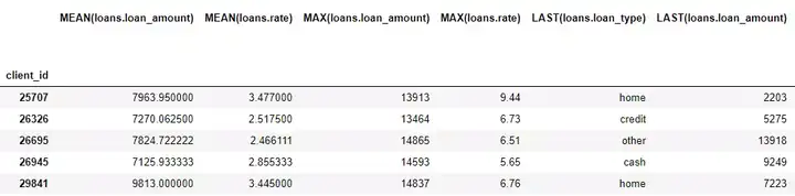 Feature Tools：可自动构造机器学习特征的Python库-CSDN博客