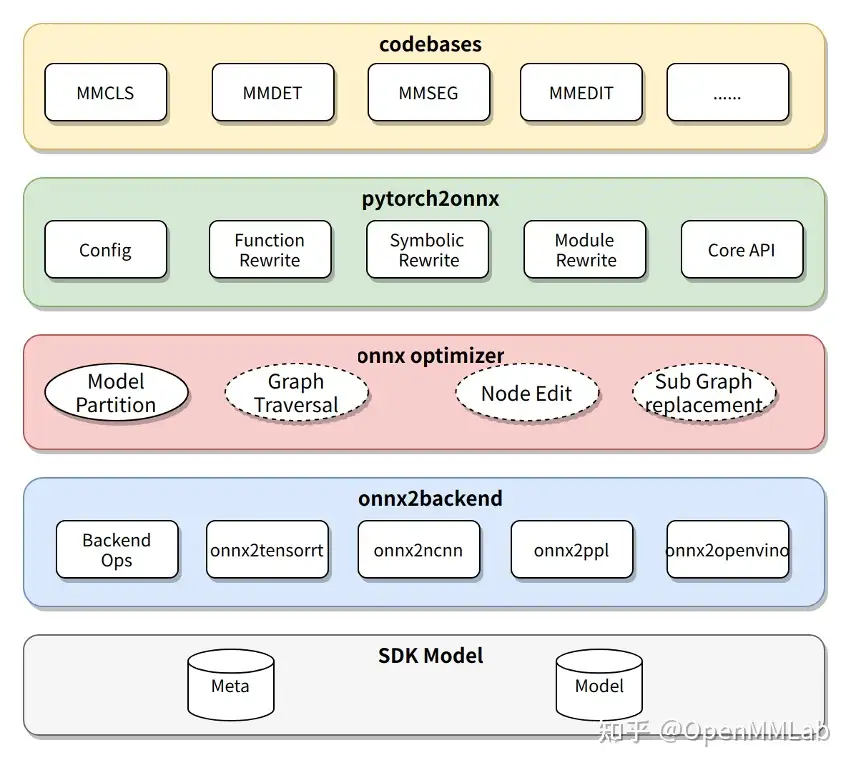 DL模型转换及部署：torch > onnx > deploy | Arrow的笔记本