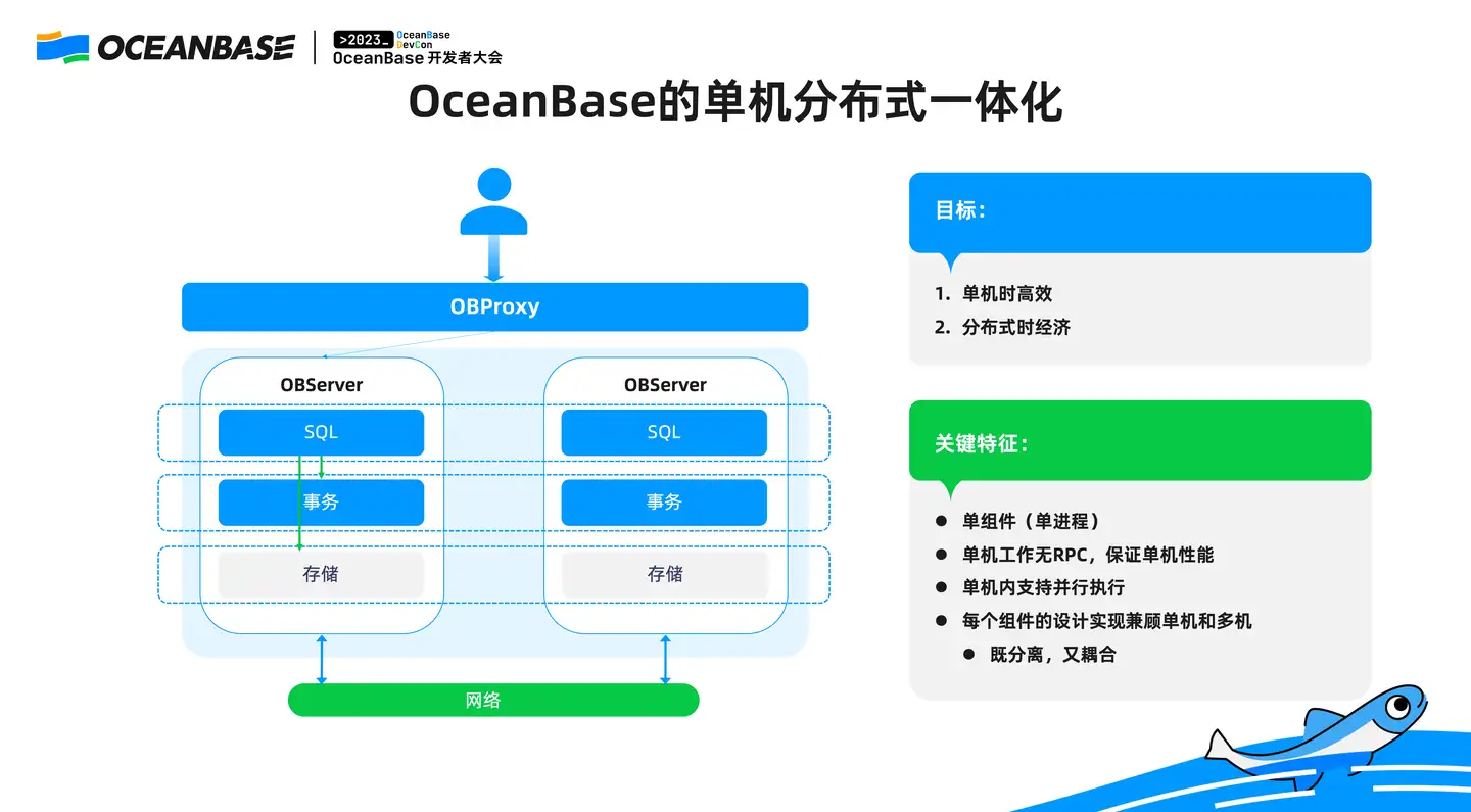 什么是单机分布式一体化？ - 墨天轮